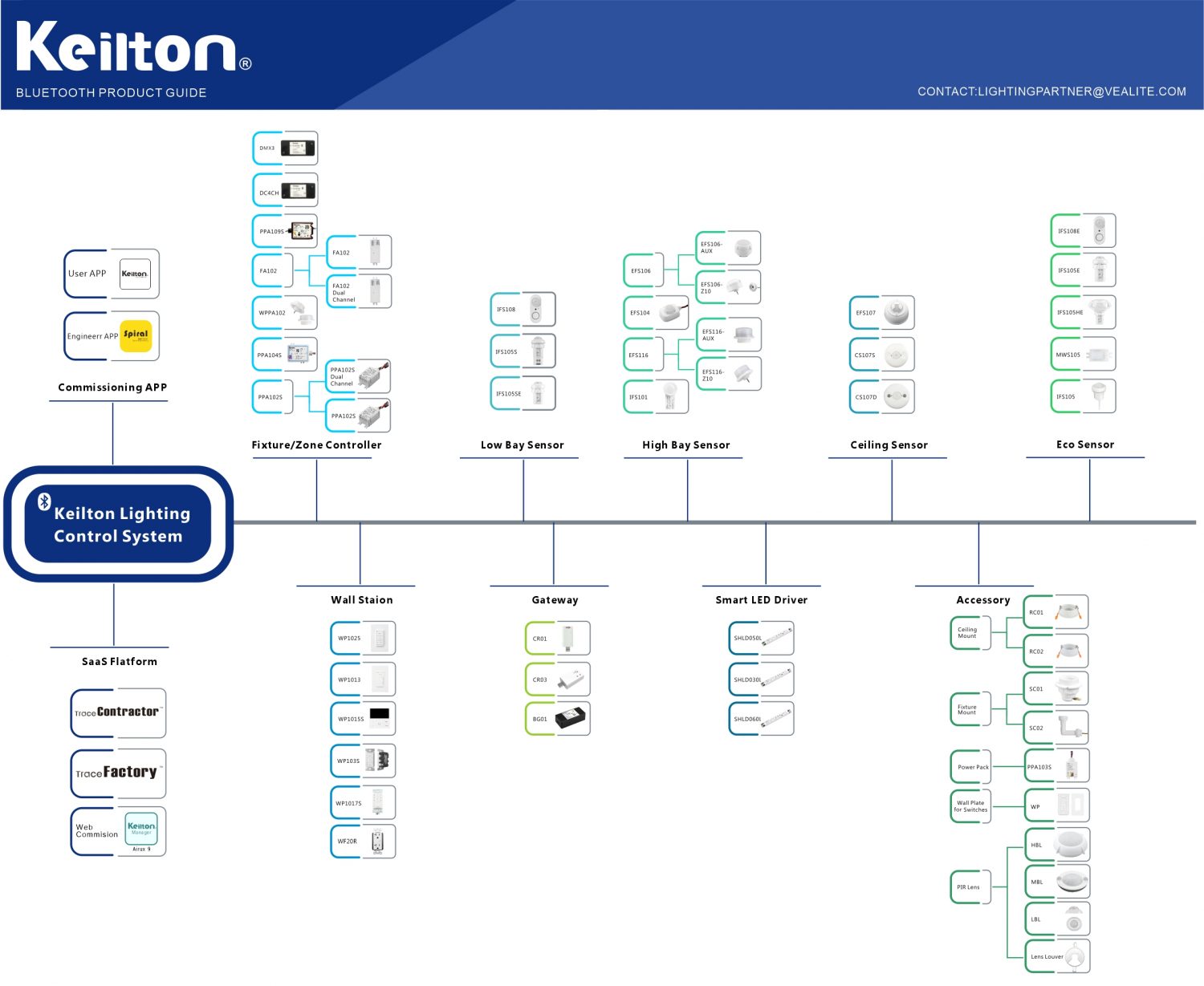 Updated Raod Map - Litetrace