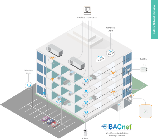 The Rising Demand for Integrated Building Systems: How Lighting + HVAC ...